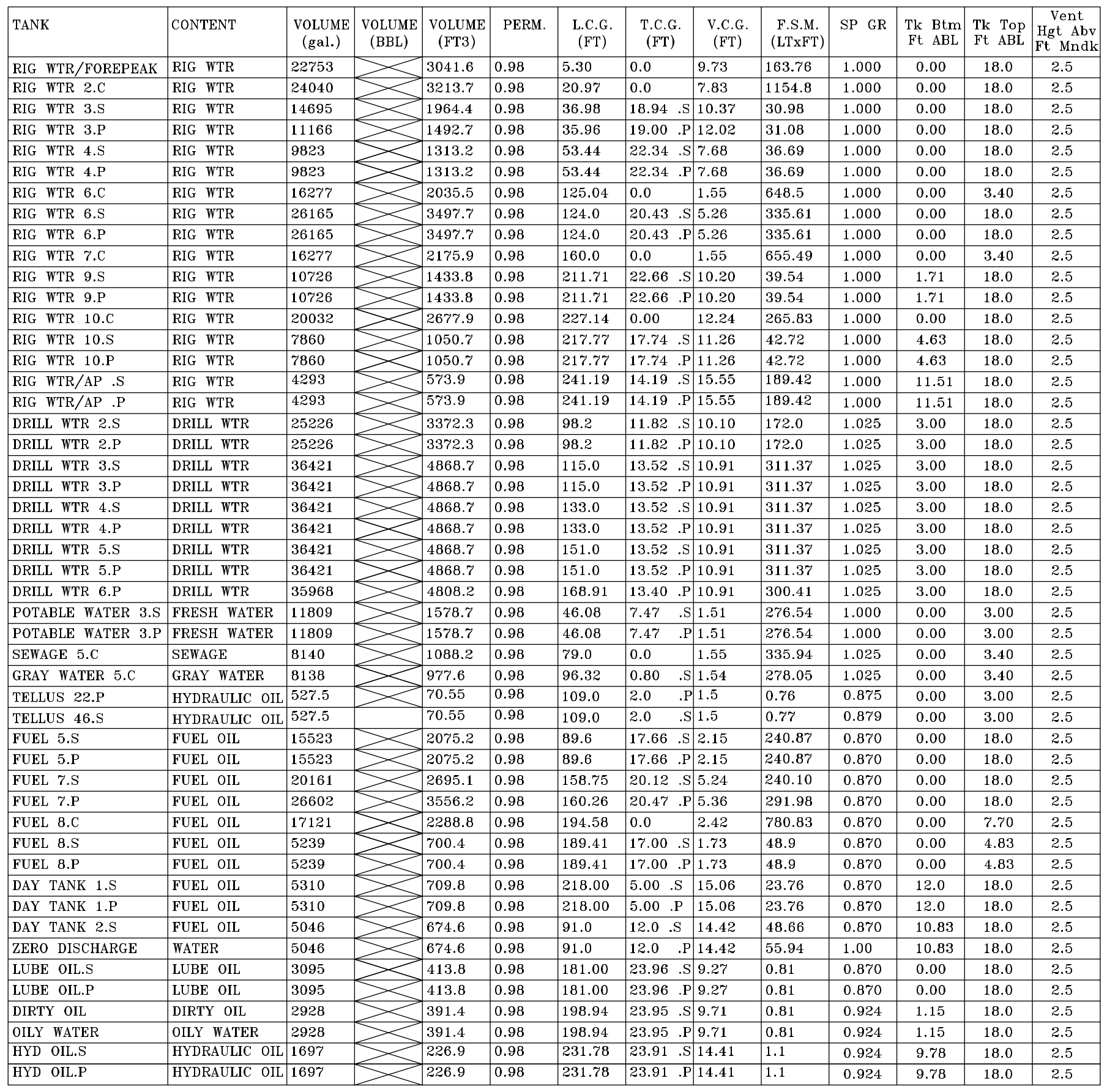 2000 Gallon Fuel Tank Chart Printable Templates Free