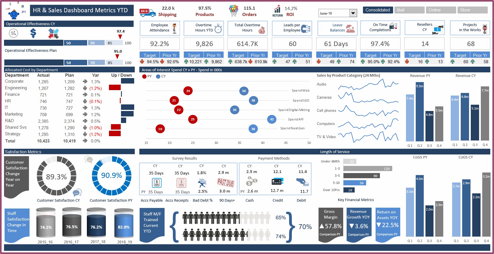 Excel Dashboard Templates Xlsx Download Template 2 Resume Examples