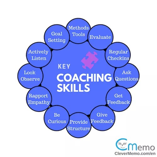 12 Coaching Skills That Make You A Good Coach