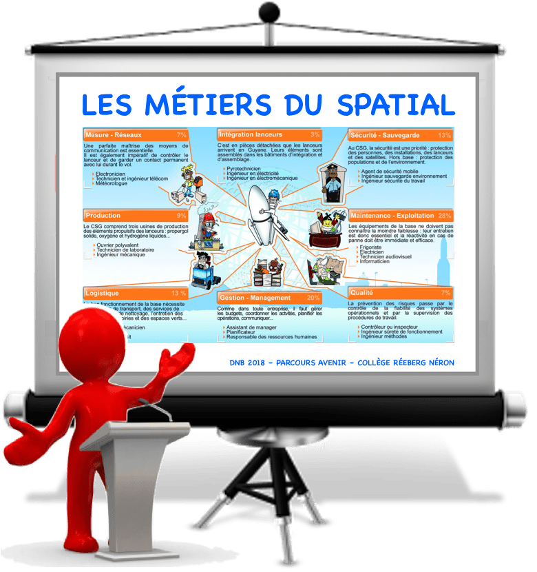 Loral Du Brevet Parcours Avenir Exemple Divers Exemples