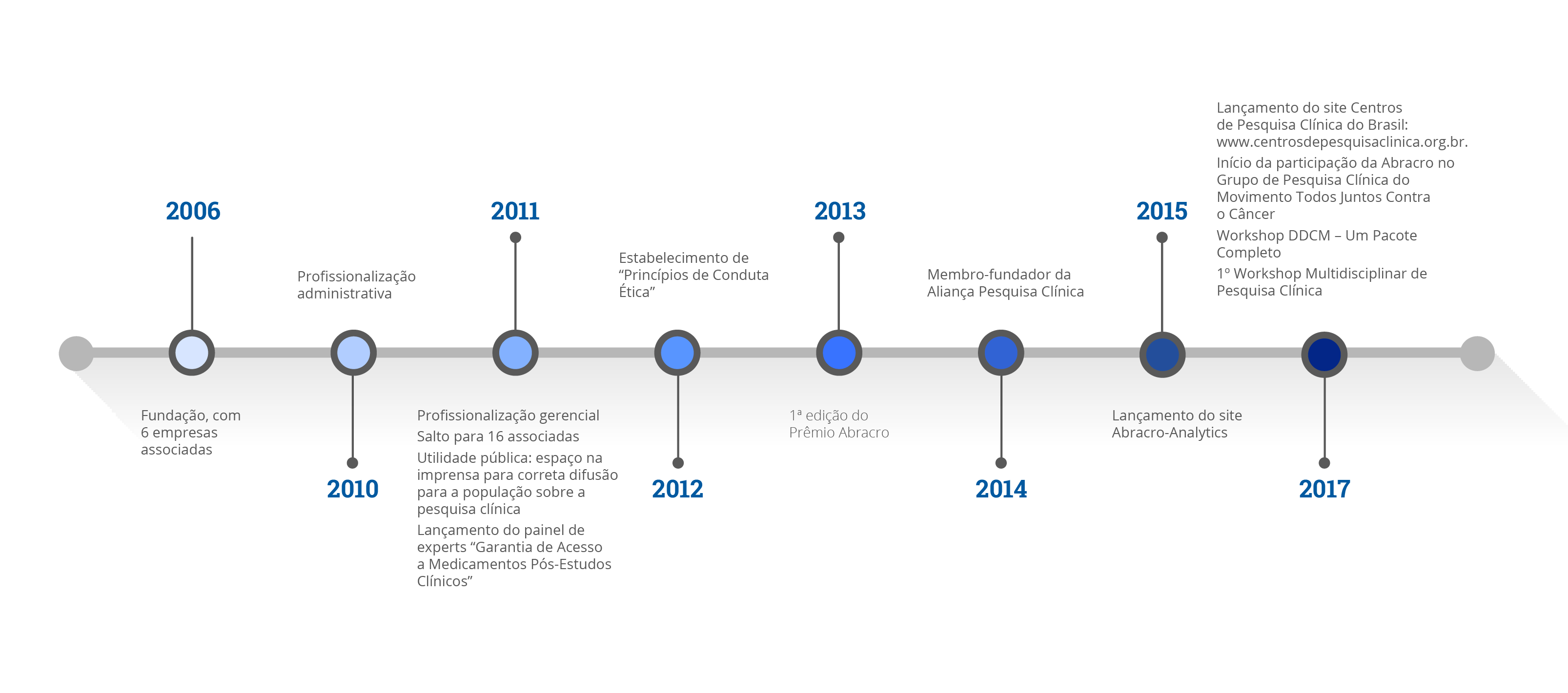 Linha Do Tempo Sobre A História Da Célula Nex Historia