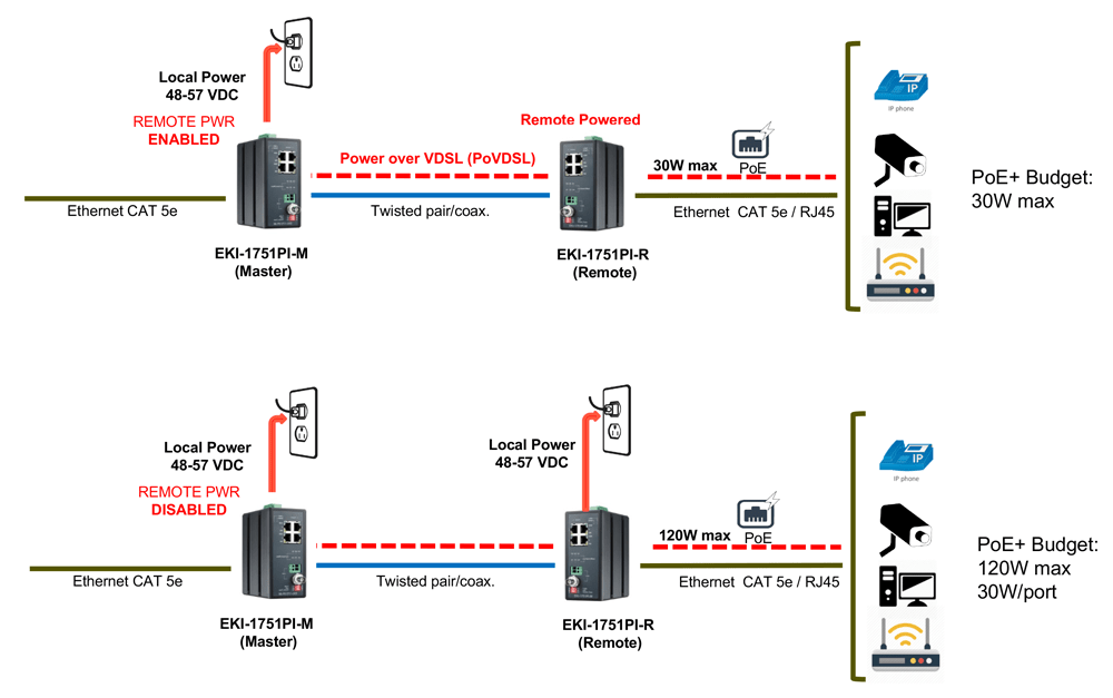 Ip Camera Installation Diagram Diagram Board