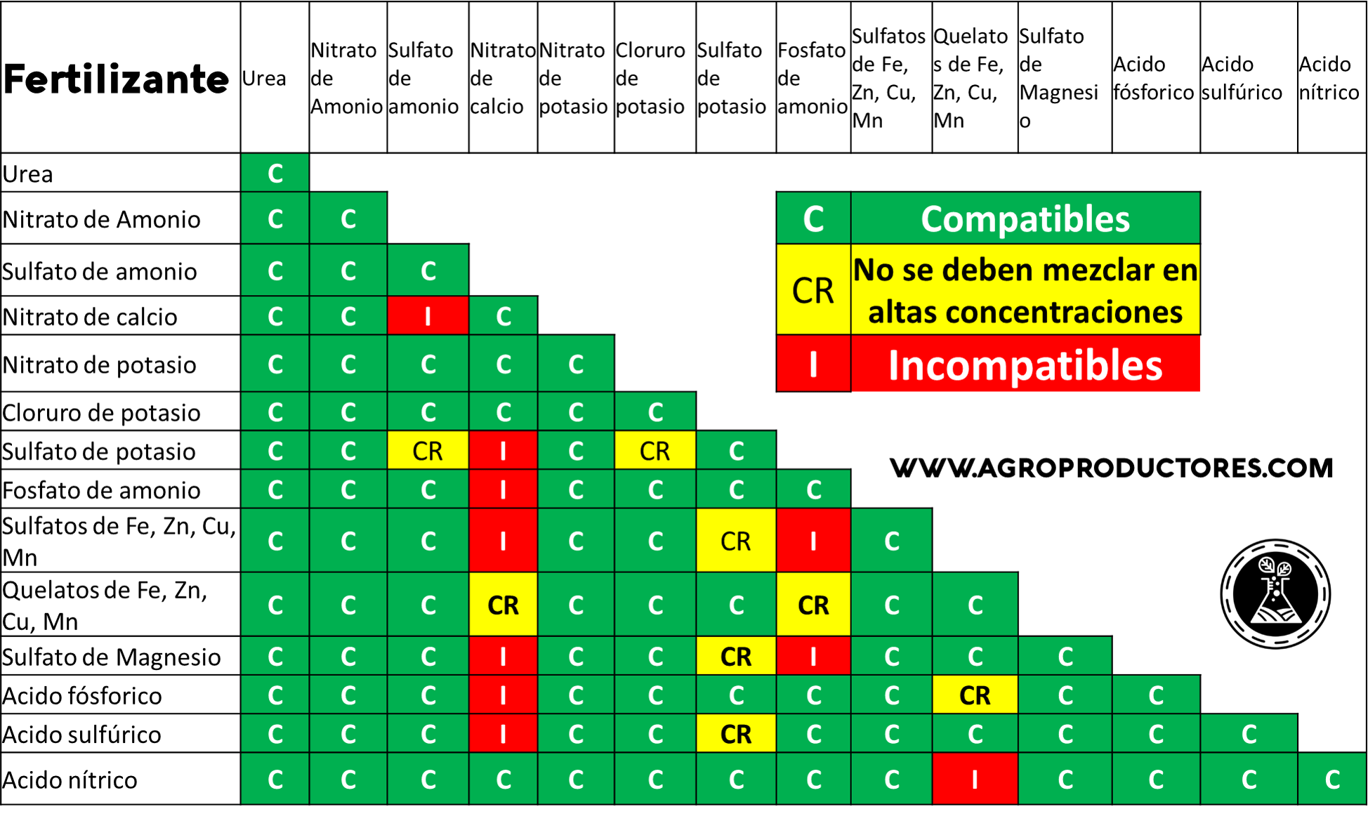 Matriz De Compatibilidad Segun La Nom