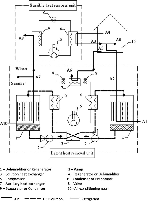 Air Conditioning System Schematic Diagram Pdf Circuit Diagram