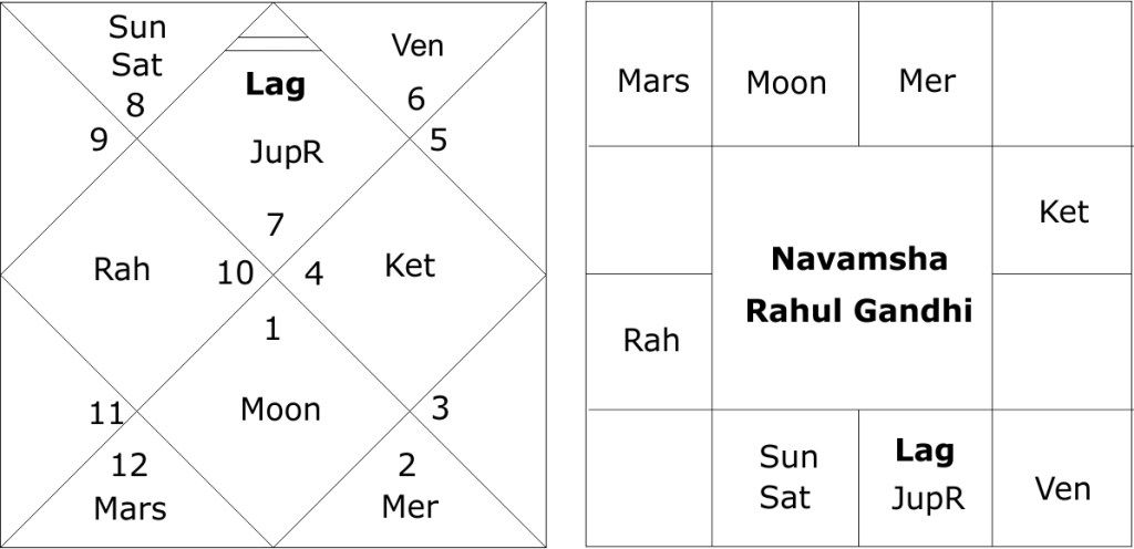 32 Rahul Gandhi Astrology Predictions Astrology Today