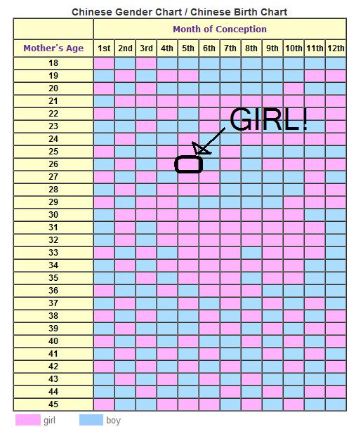 2019 Chinese Calendar Gender Predictor Chart