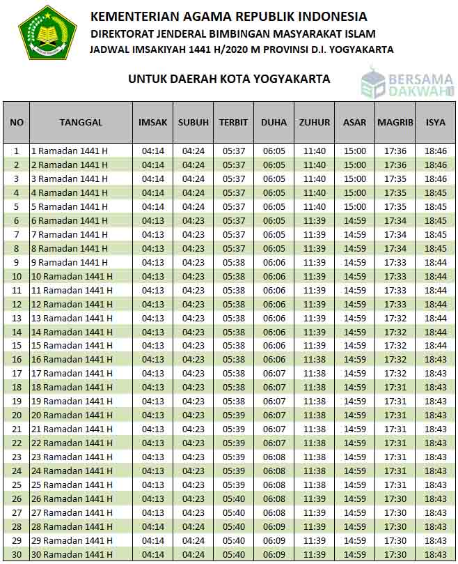 Buka Puasa 2022 Yogyakarta 2022e Jurnal