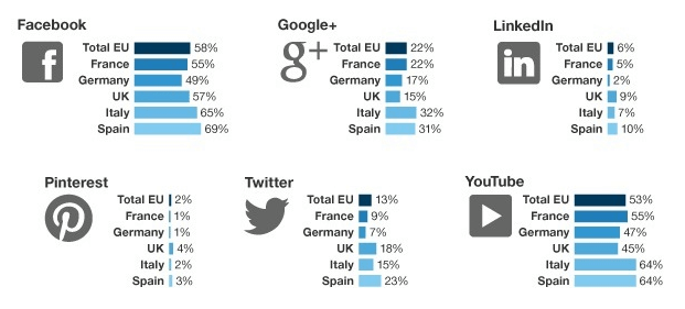 ¿para Qué Sirve Cada Red Social Redes Sociales