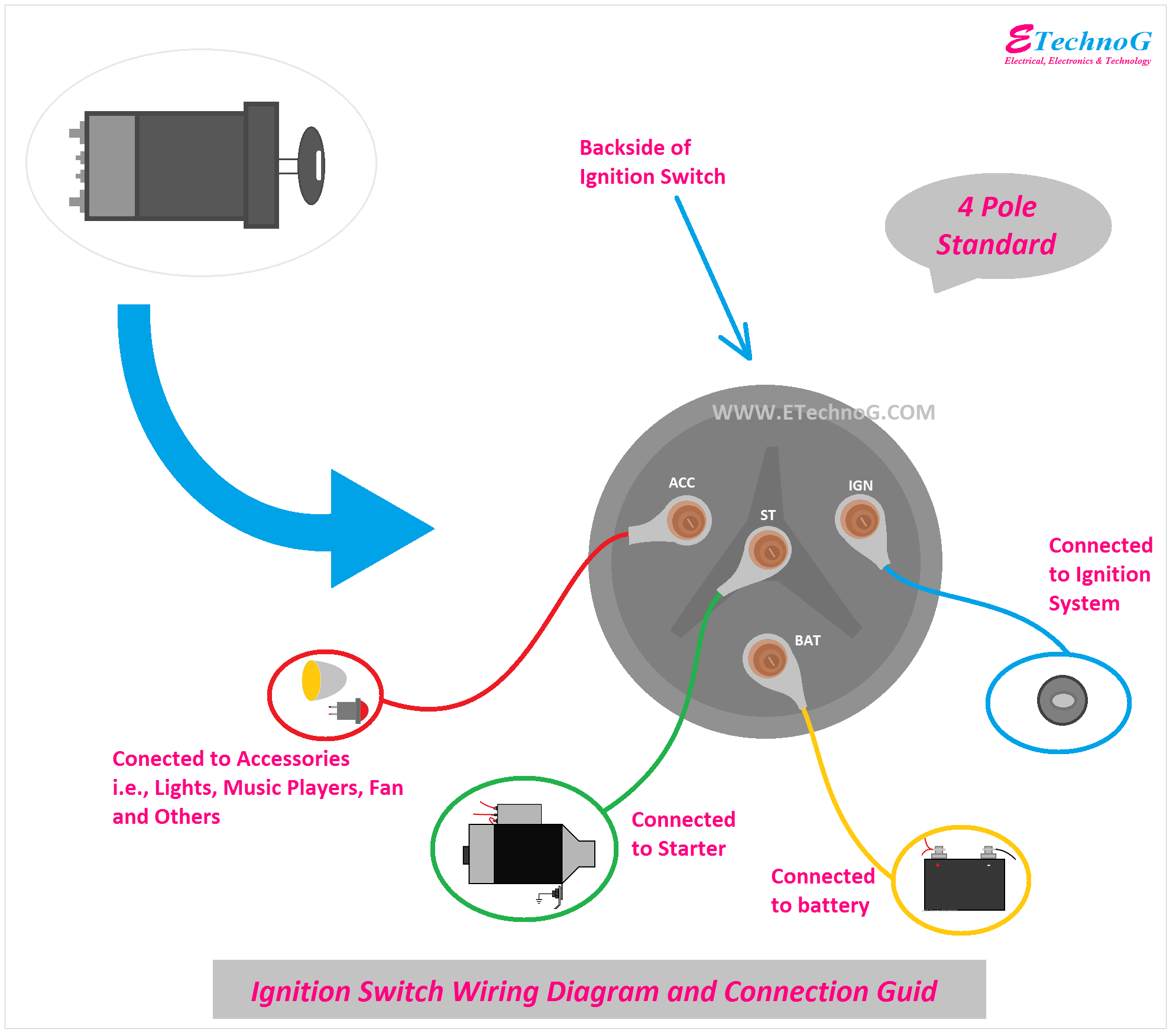 How To Bypass A Starter Switch Wiring Work