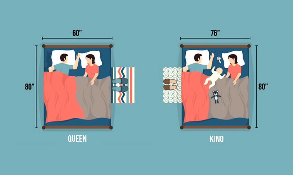 Full Vs Queen Bed Understanding The Differences In Size Queen Bed Ideas