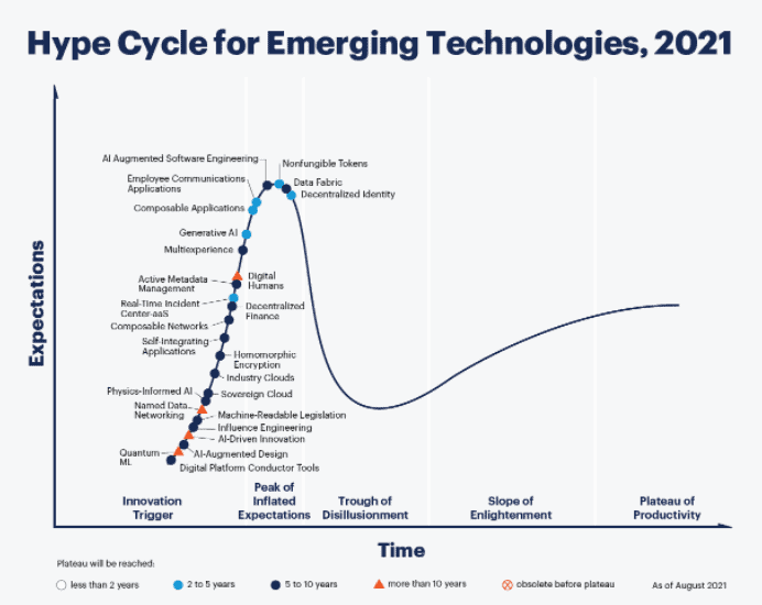 Gartner Trends 2022 What Do They Mean For Retailers Contactpigeon