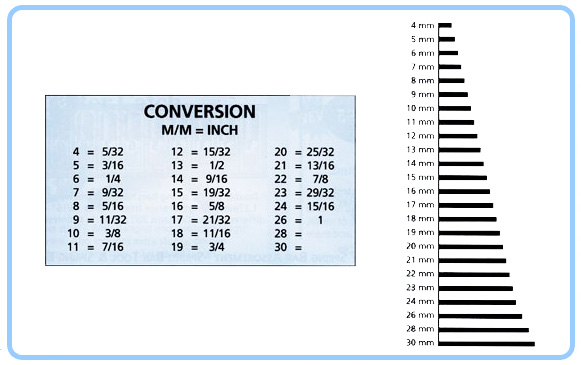 Mm To Inch Conversion Chart Printable