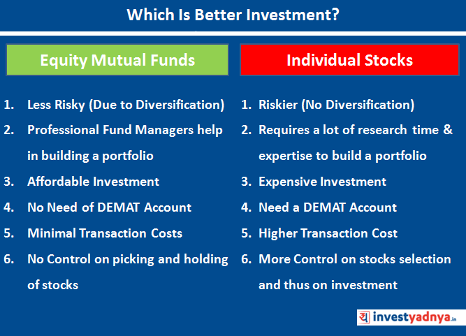 Equity Mutual Funds Vs Individual Stocks Yadnya Investment Academy