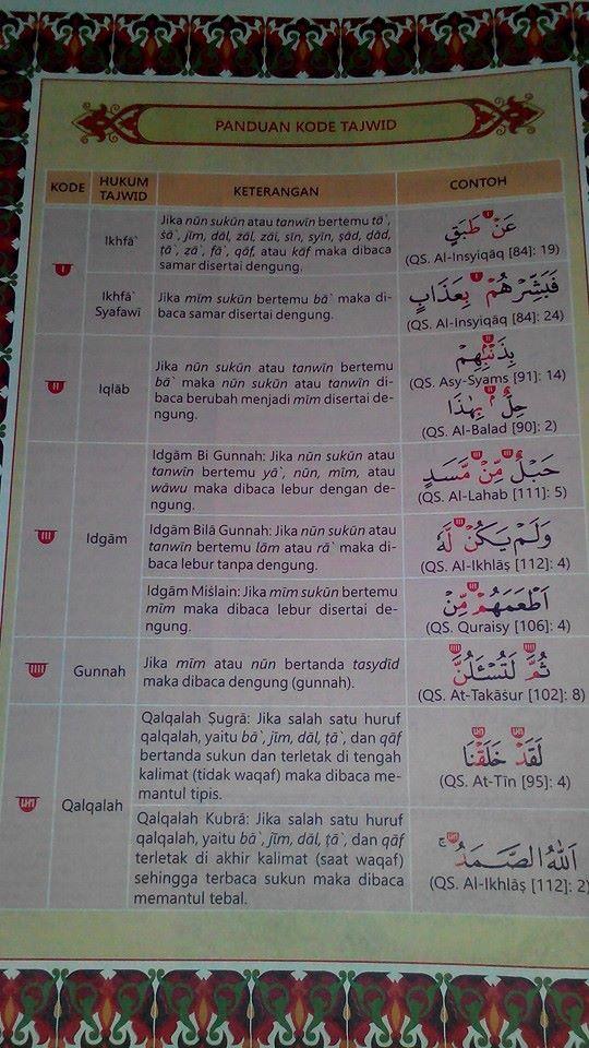 Surah At Tin Dan Tajwidnya Sinau