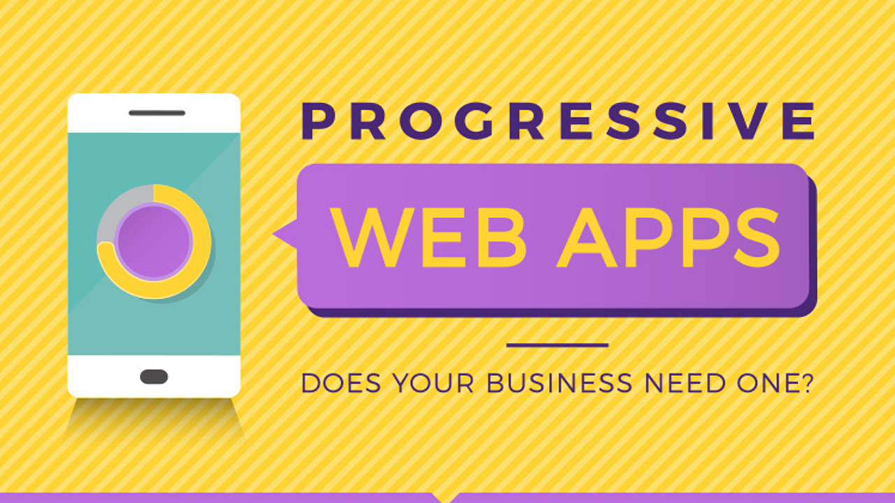 The Case For Progressive Web Apps Pwas Infographic