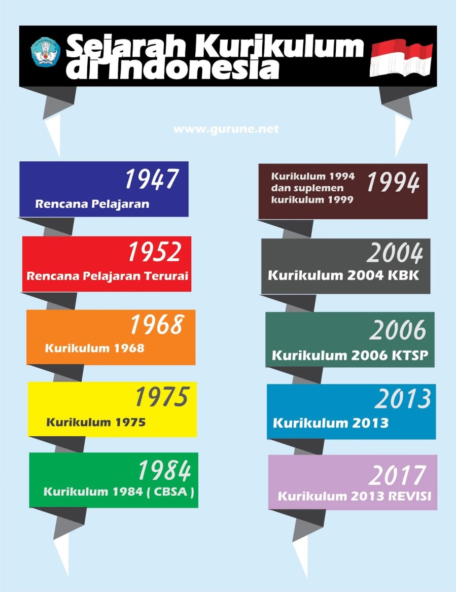 7 Perubahan Penting Dalam Kurikulum Merdeka Kurikulum Prototipe Porn