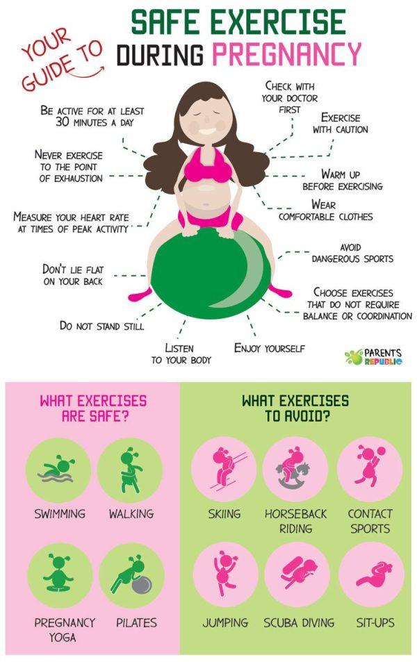 Your Guide To Safe Exercise During Pregnancy Infographic