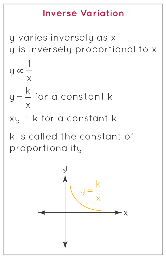 Identify The Inverse Variation