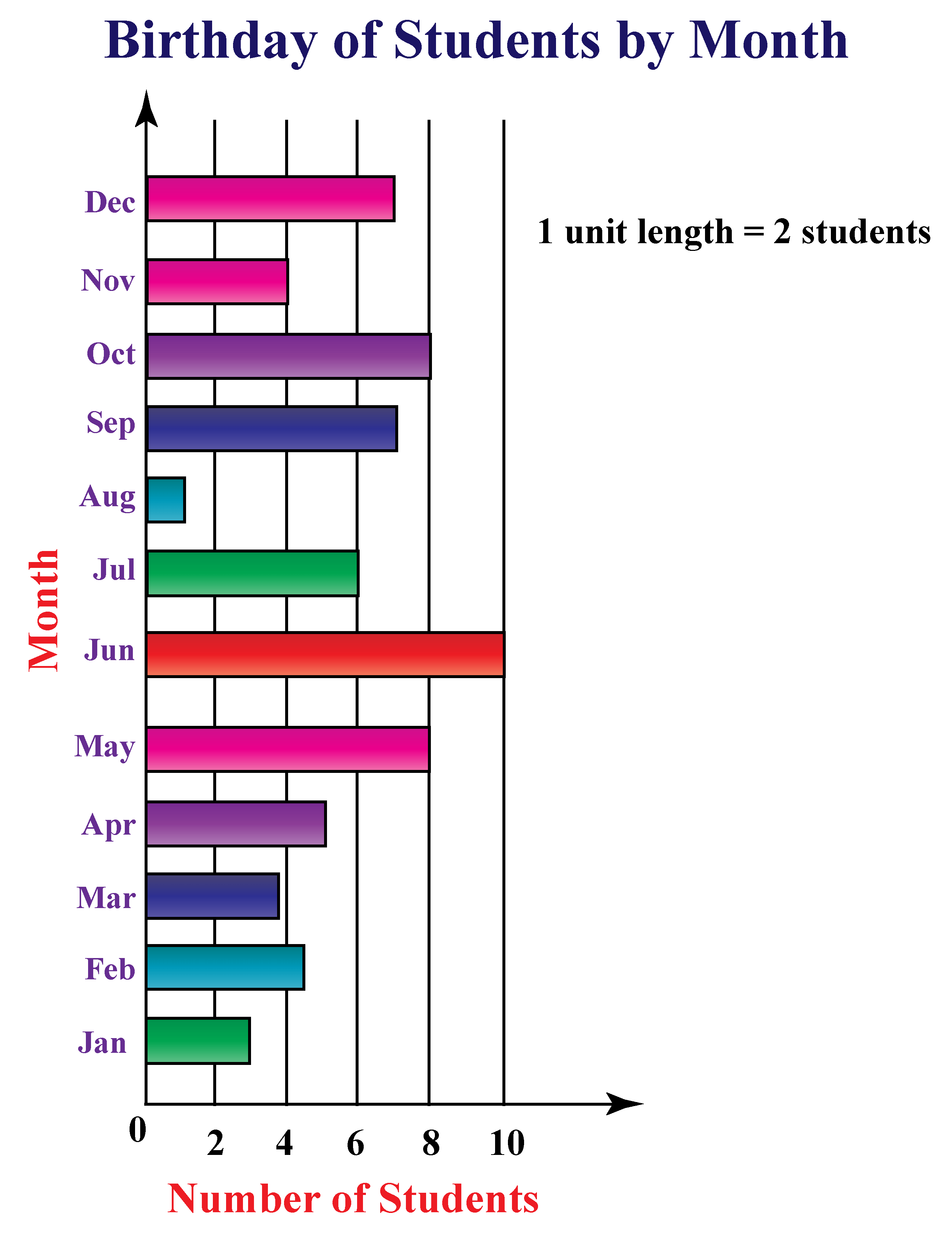 Words Ending In Graph Letter Words Unleashed