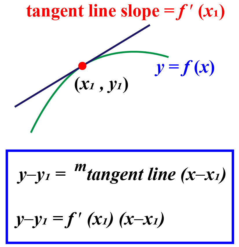 How To Find Tangent Line A Comprehensive Guide Ihsanpedia