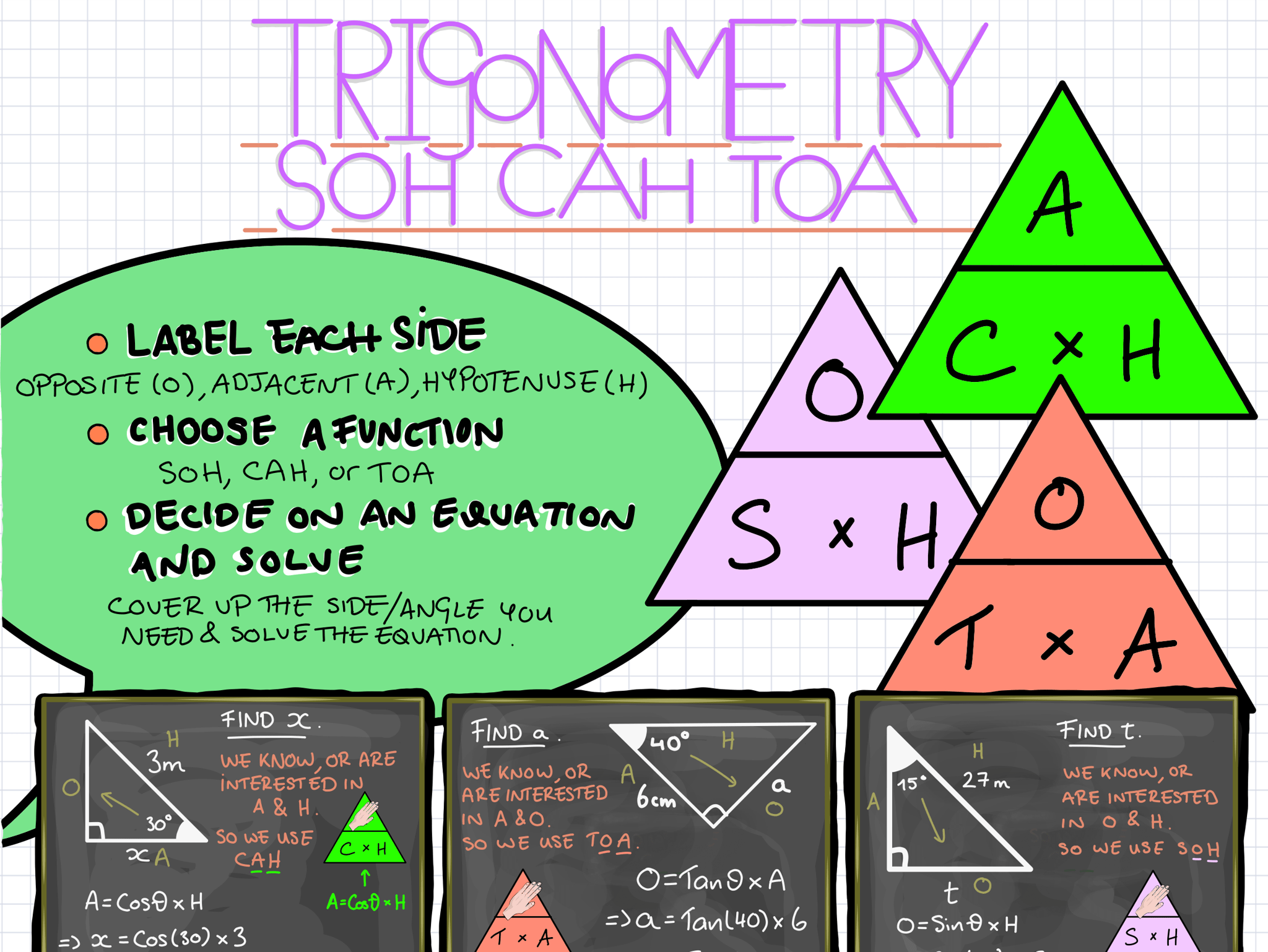 Soh Cah Toa Worksheets Printable And Enjoyable Learning