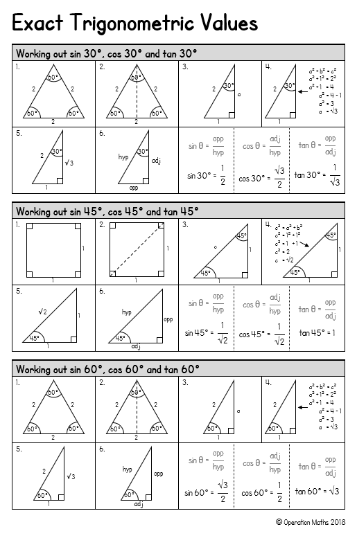 Exact Trig Values Worksheet