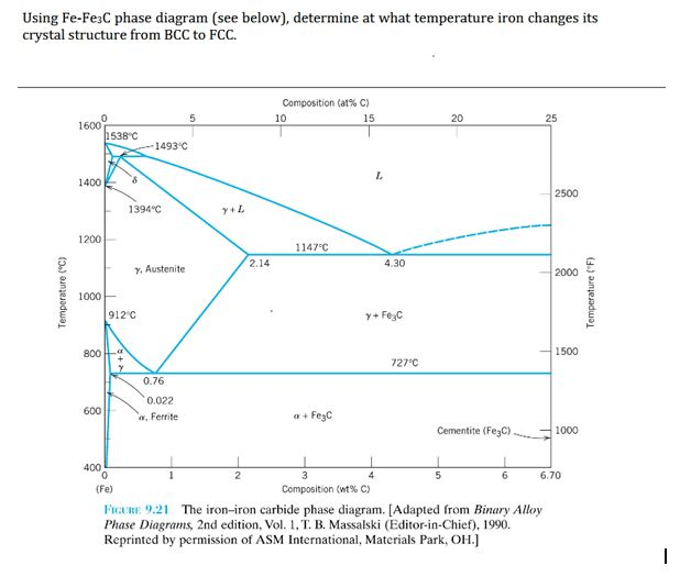 Fe Fe3c Phase Diagram Diagramwirings