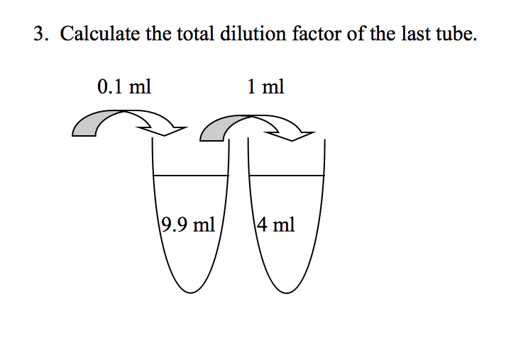 13 How To Find Dilution Factor Trending Hutomo