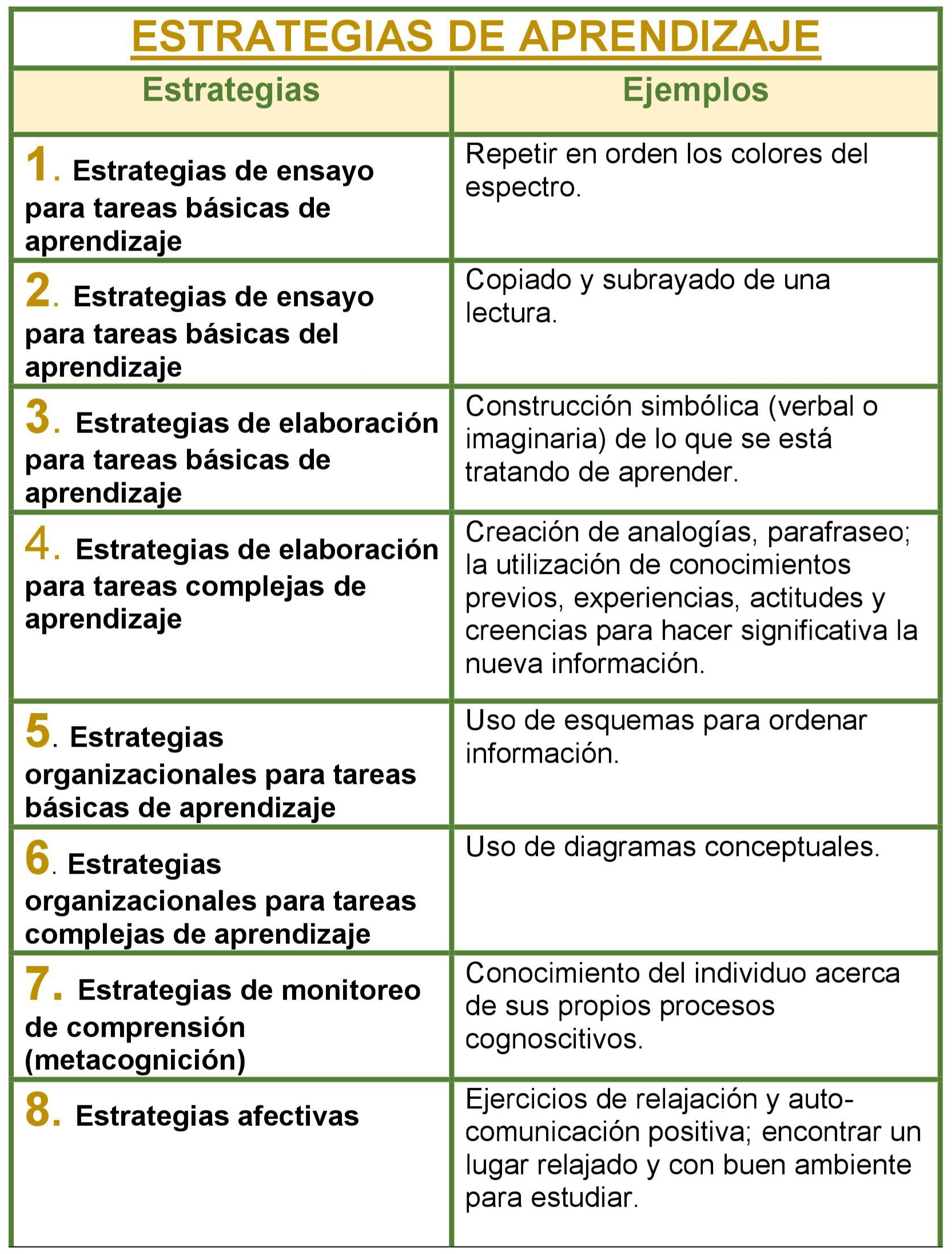 ¿qué Son Las Estrategias De Aprendizaje Definición Tipos Y Ejemplos