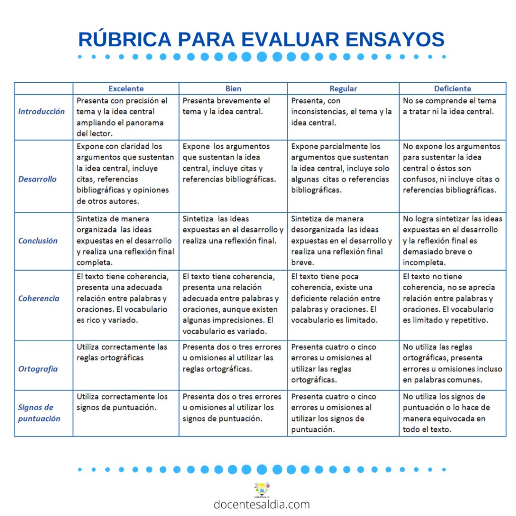 Rúbrica Para Evaluar Ensayos Ejemplo Editable