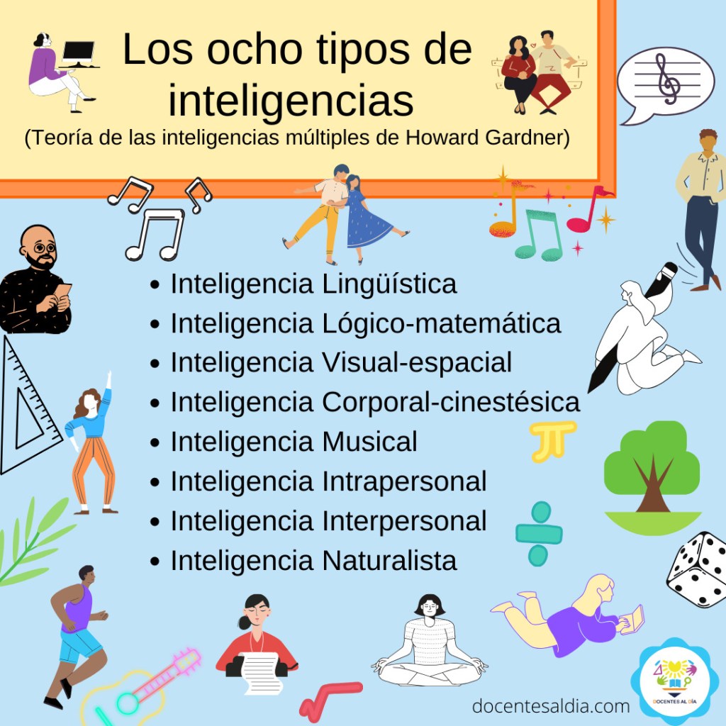 La Teoría De Las Inteligencias Múltiples De Howard Gardner