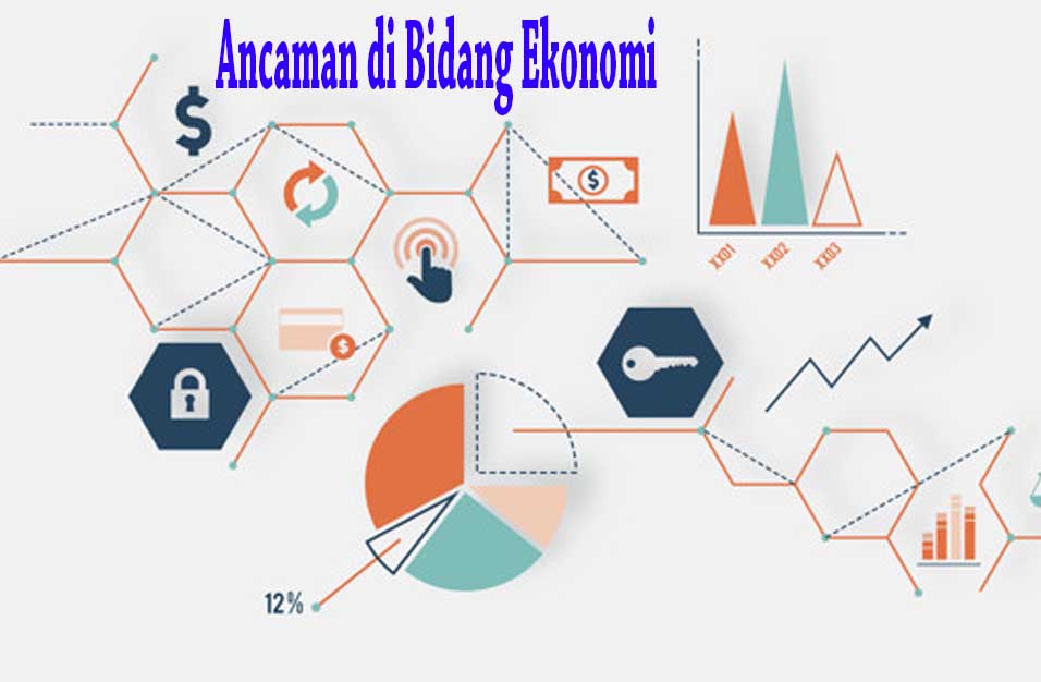 Pengertian Ancaman Di Bidang Ekonomi Homecare24