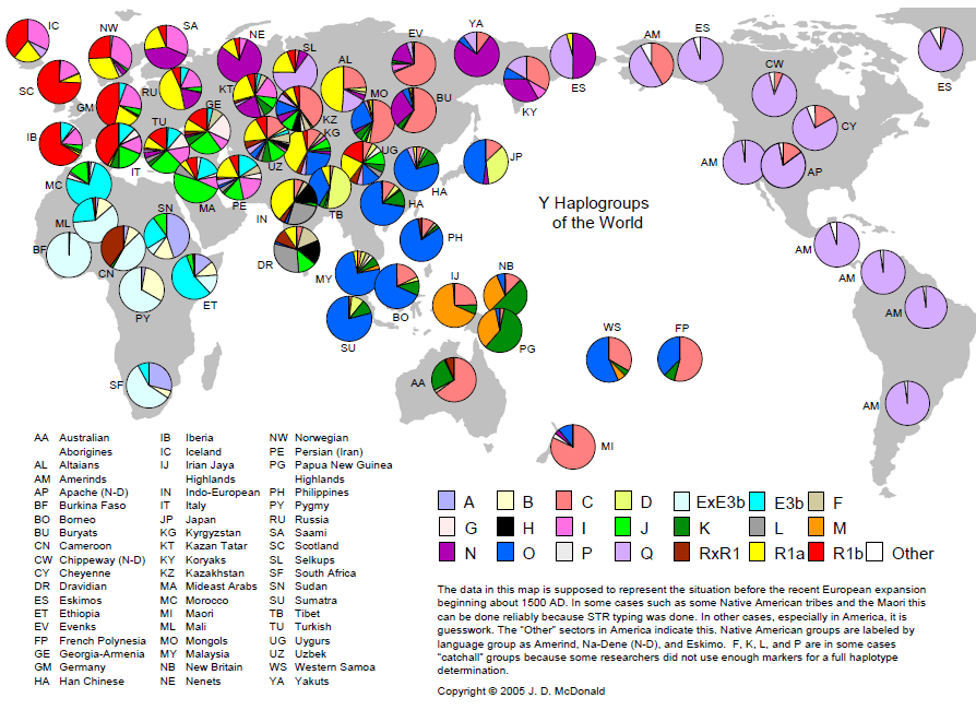 Haplogroup Map Of The World