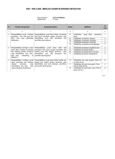 Kisi Kisi Ujian Praktek Penjas Sma 2017 Satu Trik