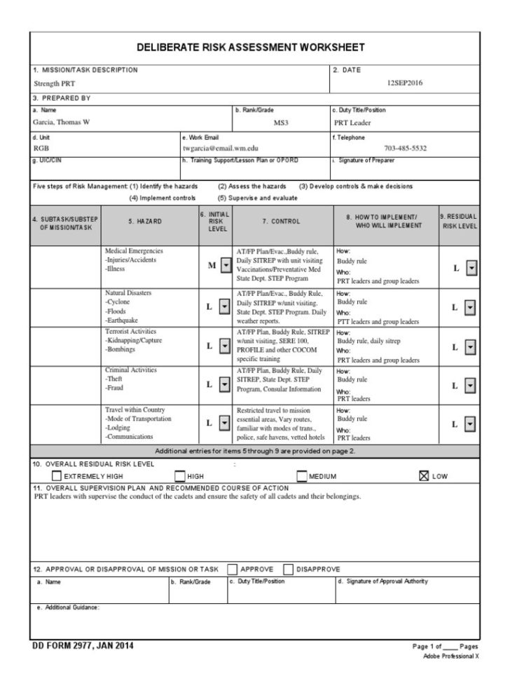 Deliberate Risk Assessment Worksheet For M4 Range