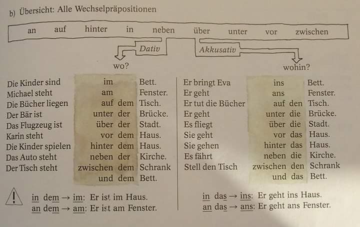 Übersichtalle Wechselpräpositionen Deutsch Viel Spass