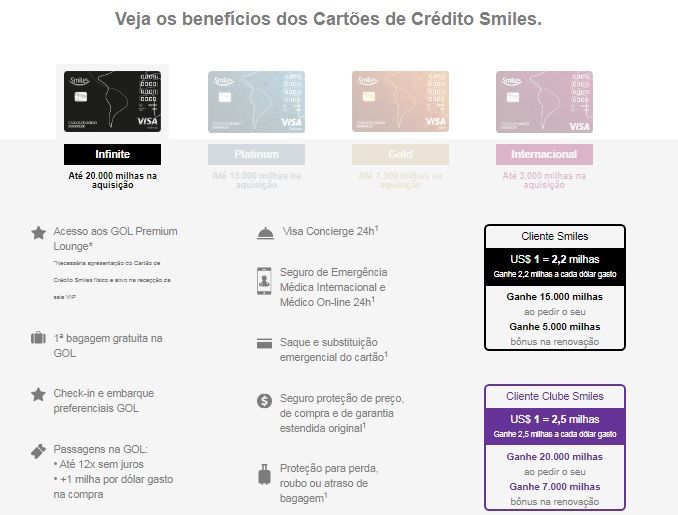 Cartão De Crédito Smiles Com A Primeira Anuidade Grátis Para Membros Do