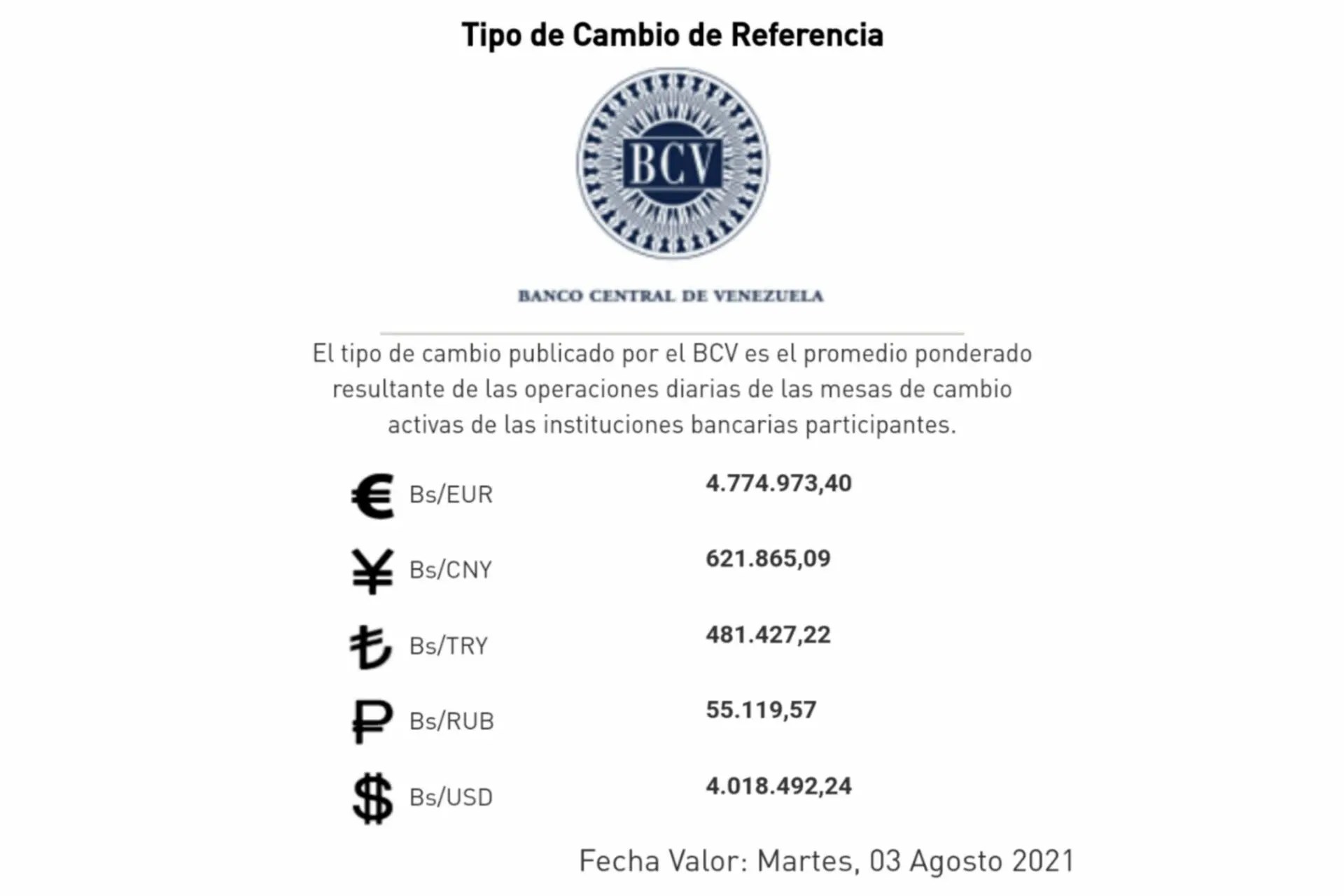 Conozca El Precio Del Dólar Del Bcv Este 3 De Agosto De 2021 La Voz