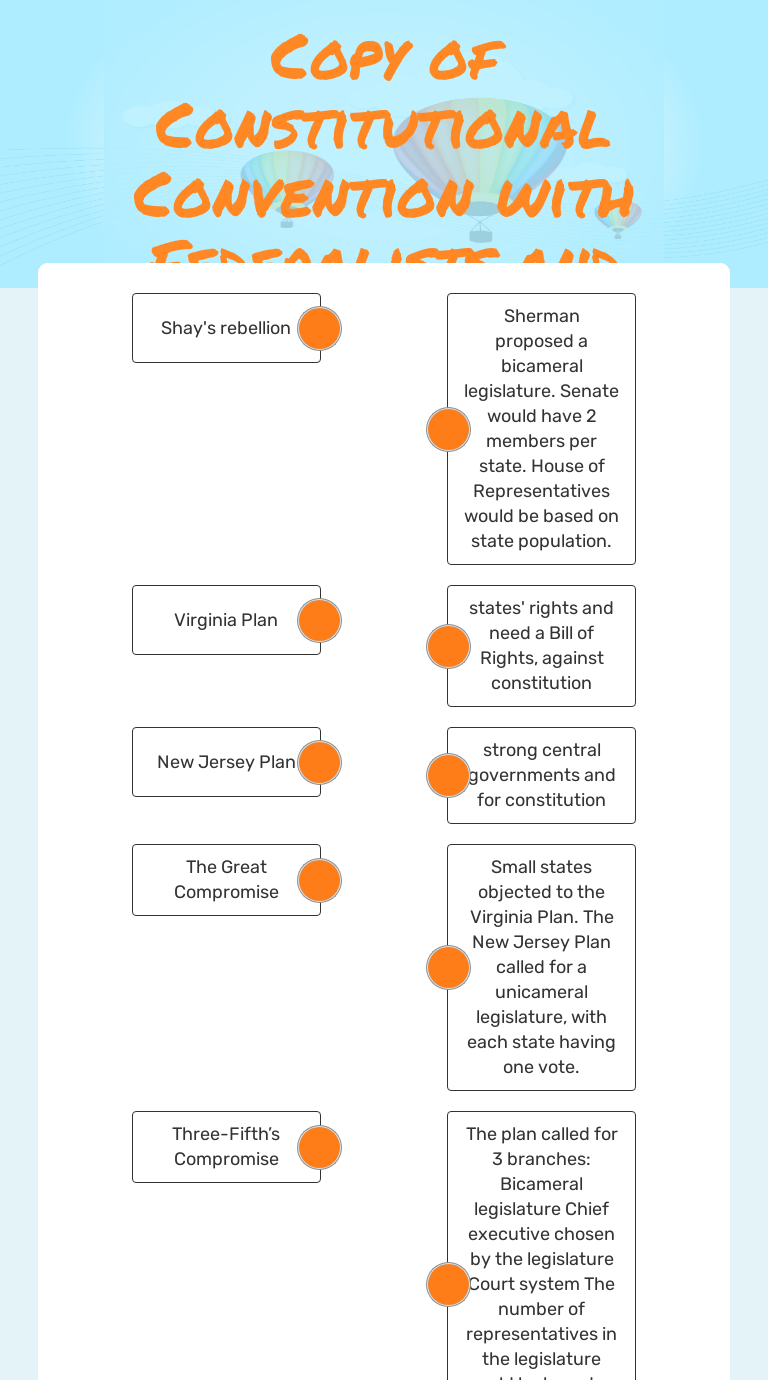 Federalists And Anti Federalists Worksheet Answers Printable Word