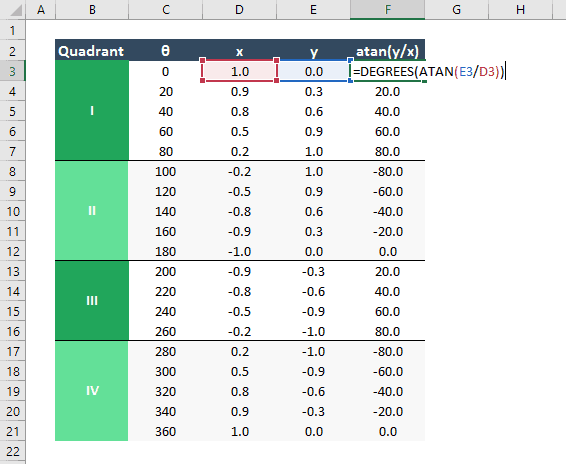 Cara Membuat Tabel Sin Cos Tan Di Excel Hongkoong