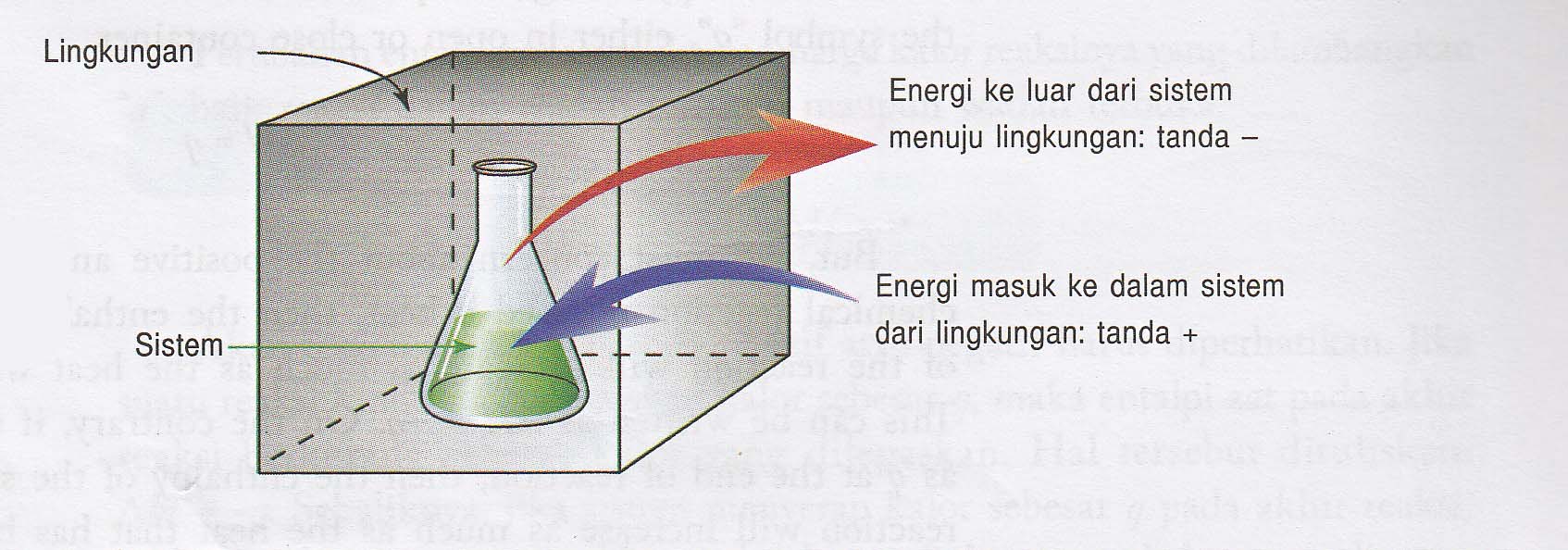 Jelaskan Pengertian Termokimia Ilmu