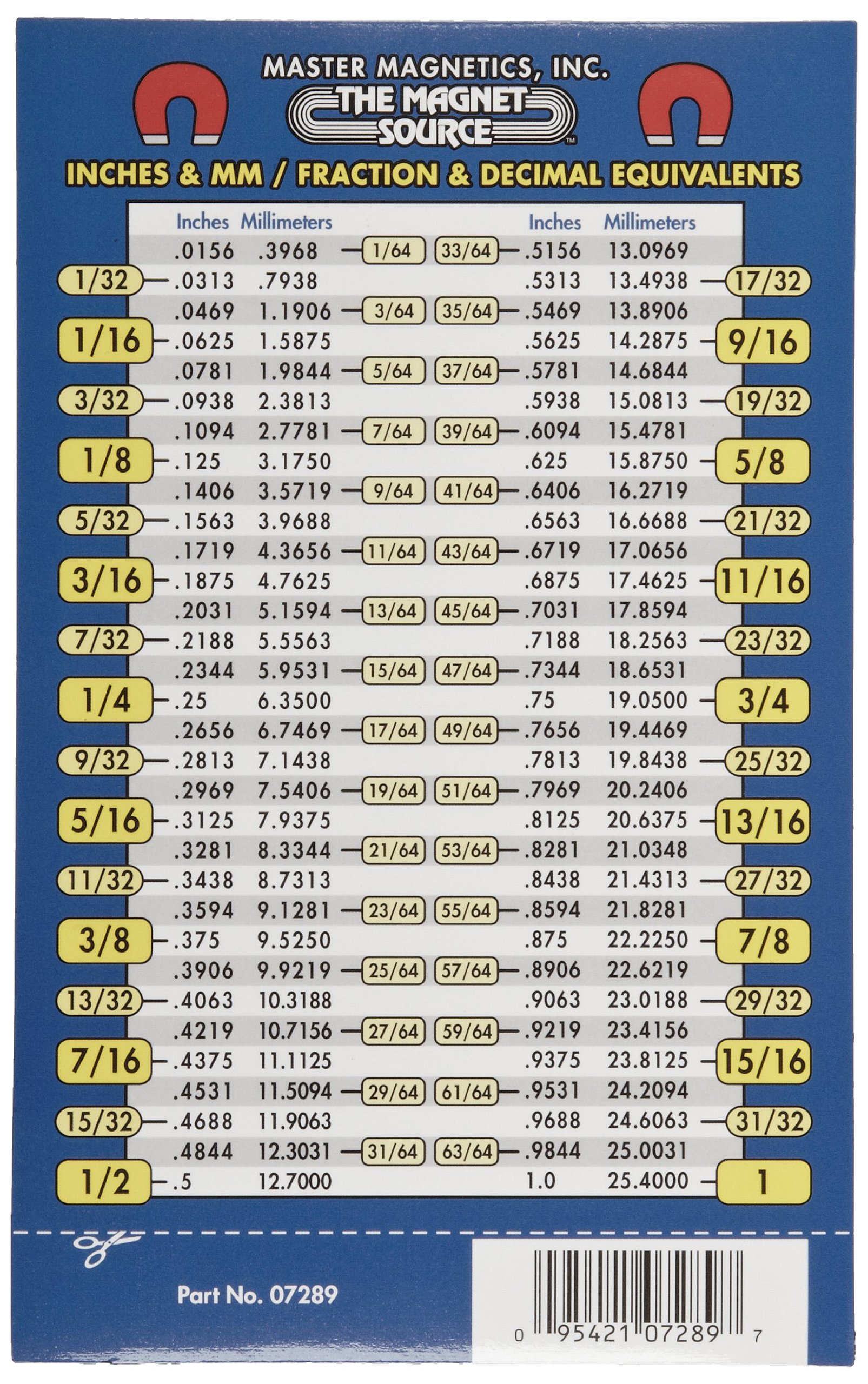 Millimeters To Inches Conversion Chart Printable