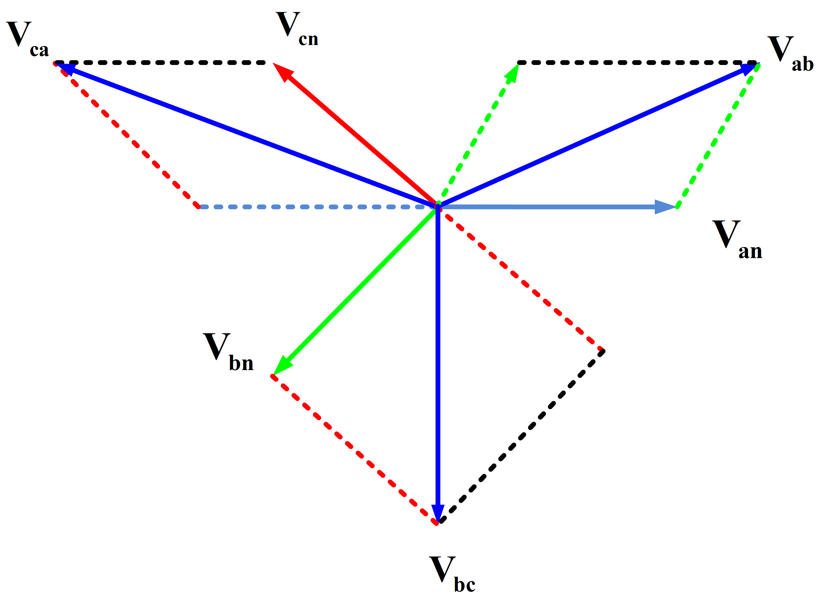 Three Phase Star Connection Y Three Phase Powervoltagecurrent