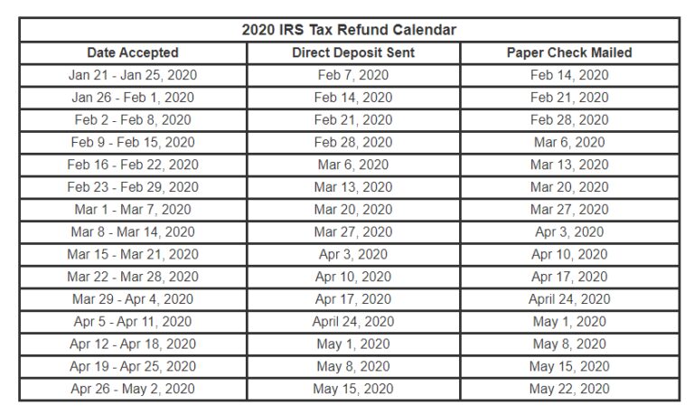 List Of Tax Refund Calendar 2022 Ideas Blank November 2022 Calendar