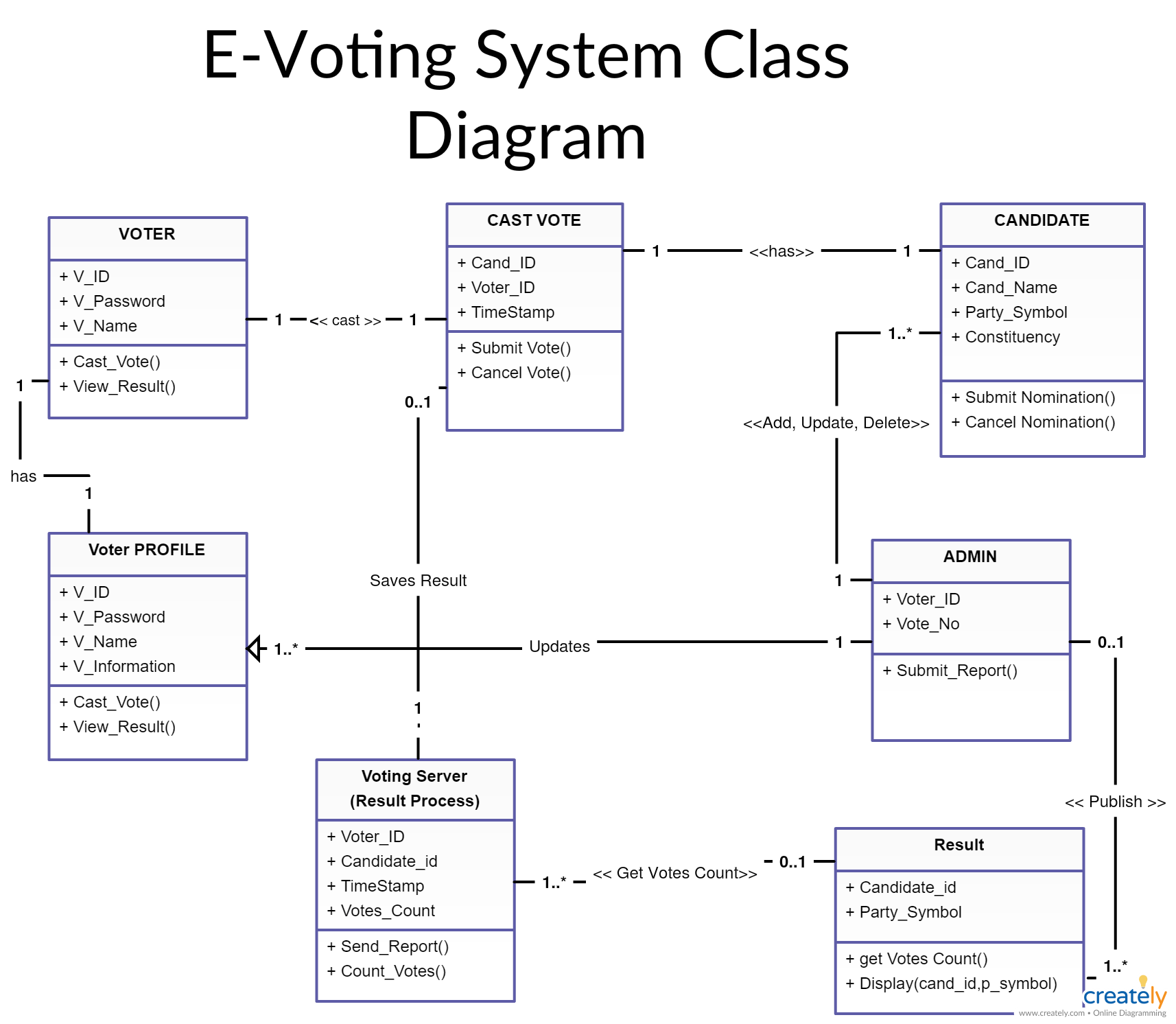 10 Uml Line Meanings Robhosking Diagram Riset