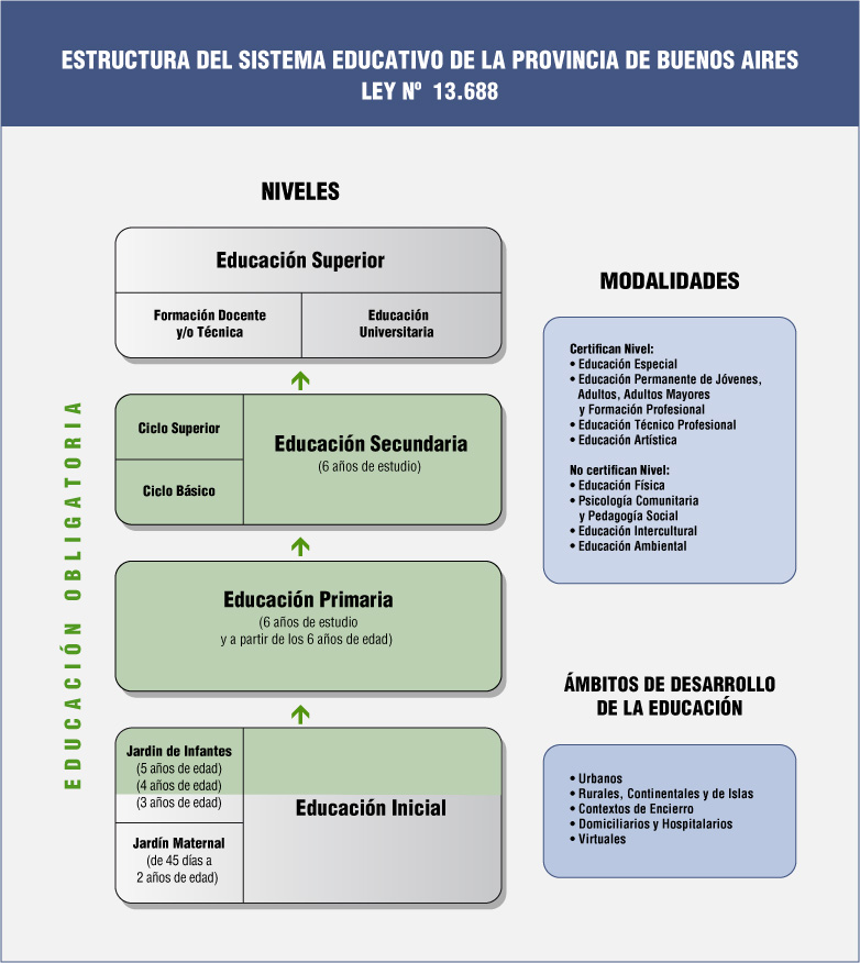 Estructura Del Sistema Educativo Porn Sex Picture