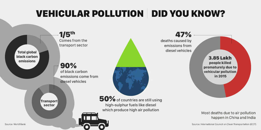 How Can Electric Vehicles Contribute To A Sustainable Future Blog