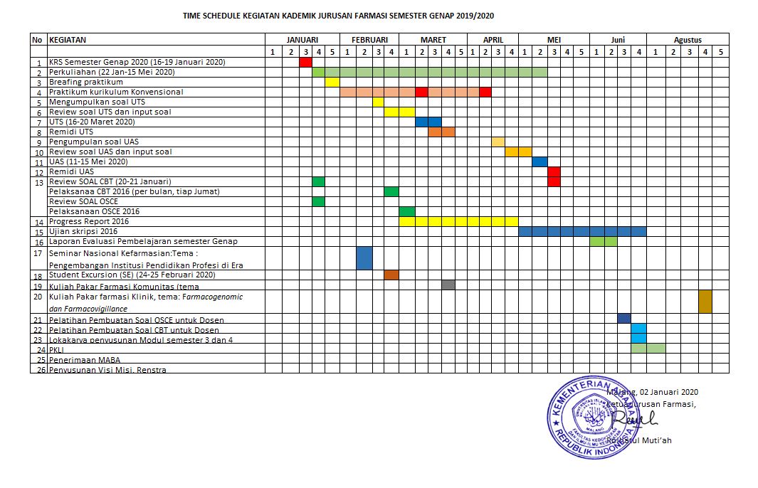 Contoh Time Schedule Skripsi Satu Trik