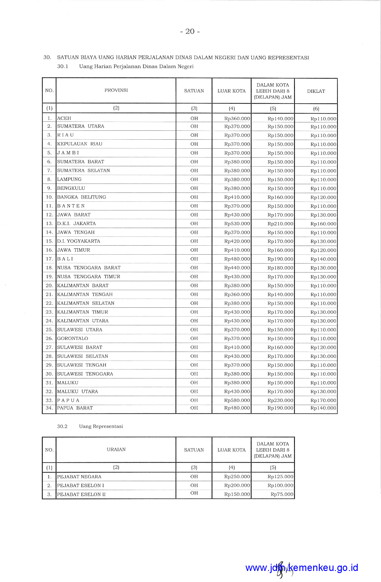 Dasar Hukum Biaya Perjalanan Dinas Hukum 101