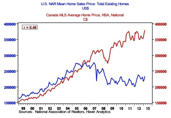 The Average Canadian Household Net Worth Is Huge